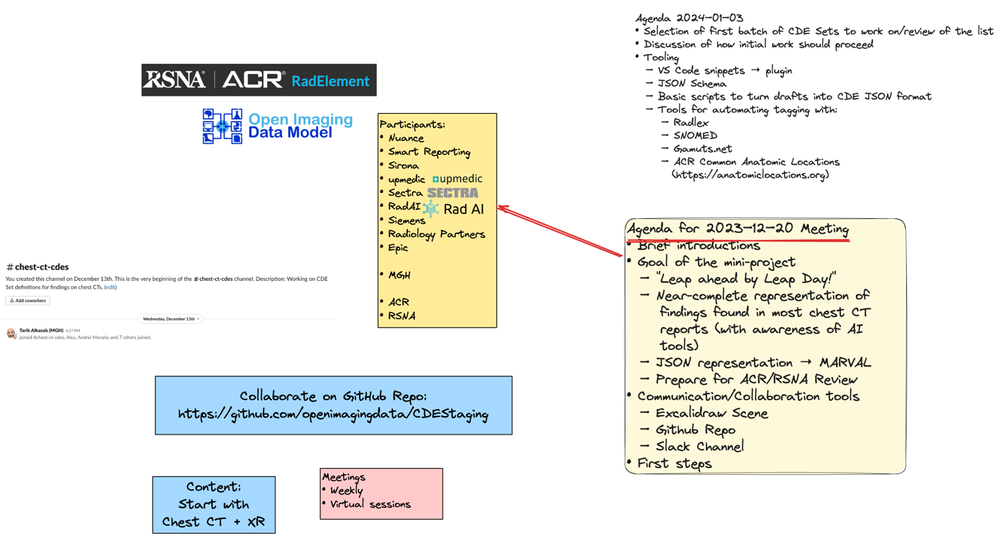 Open Imaging Data Model